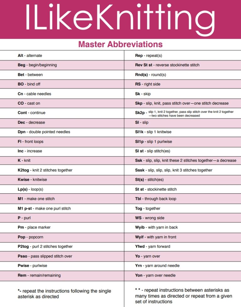 FREE Printable Guide: I Like Knitting Master Abbreviations Chart - I ...